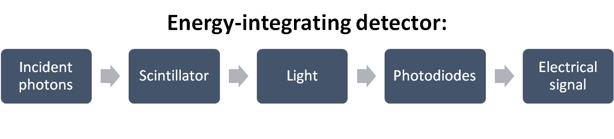 What Is Photon-Counting CT and Why Is It Such a Big Deal?