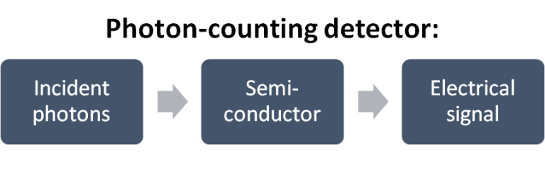 What Is Photon-Counting CT and Why Is It Such a Big Deal?